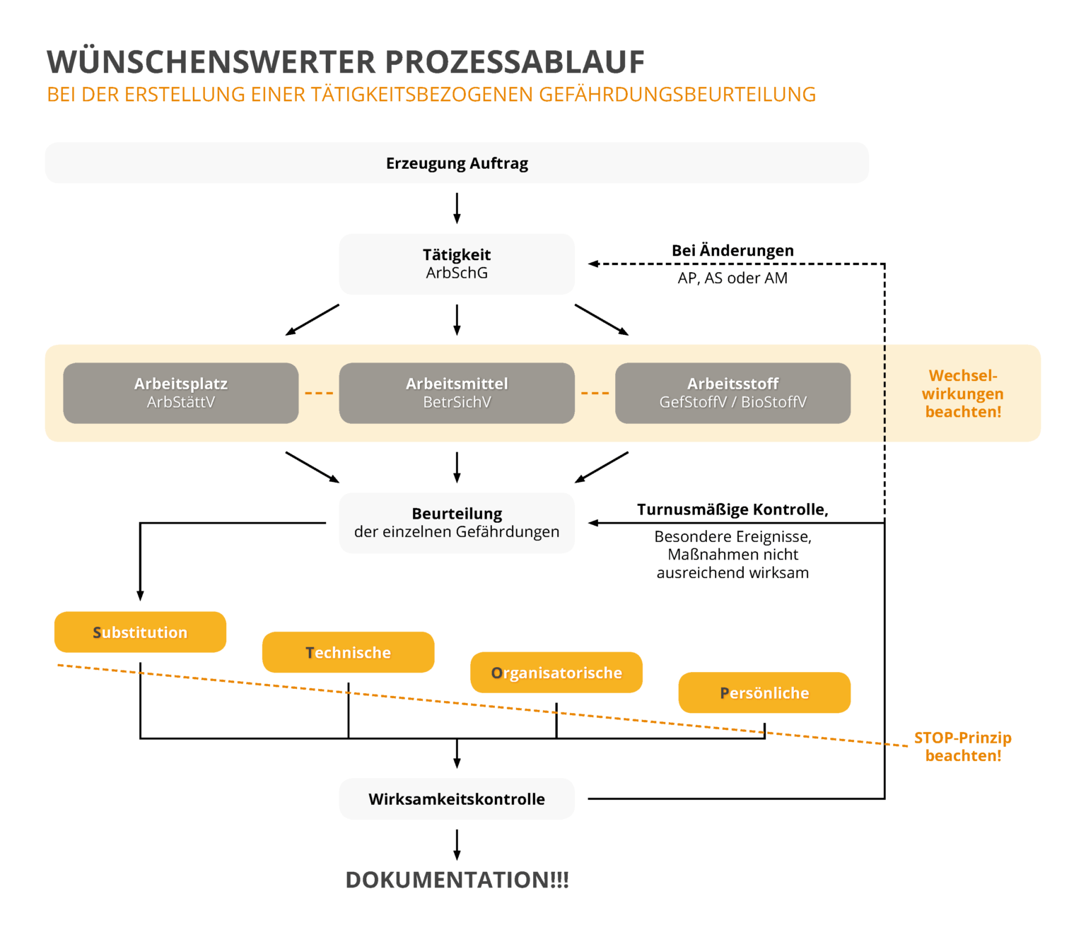 Prüfung elektrischer Geräte durch EuP - MEBEDO